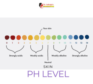 About Skin's pH Level: Understanding Its Importance for Healthy Skin ...